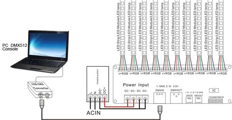 Channel Dmx Rgb Led Strip Controller Dmx Decoder Led Dmx Dimmer