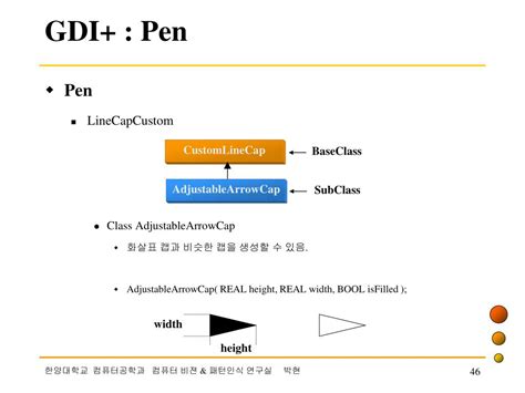 Ppt Win32 Api System Programming Powerpoint Presentation Free