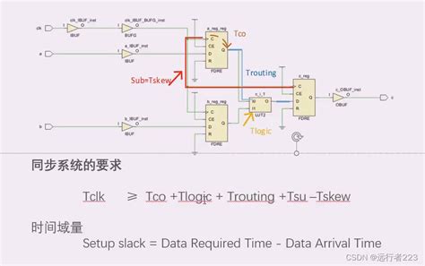 Fpga底层架构——fpga六大组成部分 Csdn博客