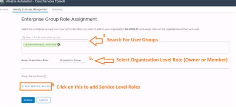 Virtualization The Future Demystifying Vmware Vrealize Automation 8 Roles And Permissions