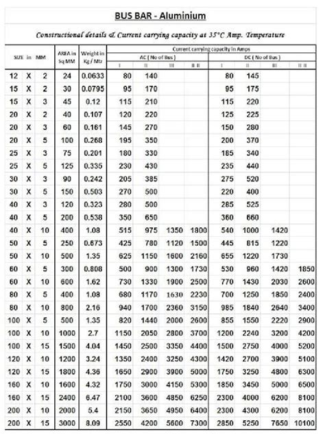 Aluminium Busbar Guide Pdf