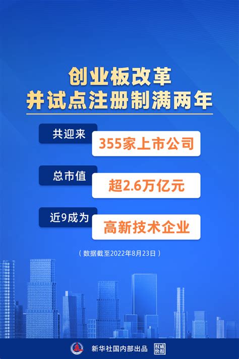 创业板注册制满两年，共迎来355家上市公司牛市点线面澎湃新闻 The Paper