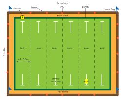 New Bowlers Guide Para Hills Bowling Club