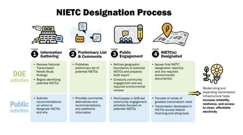 Tell Doe No Mid Atlantic National Interest Electric Transmission