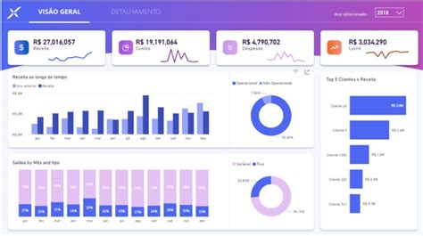 Design And Build Power Bi Dashboard Reports Analysis And