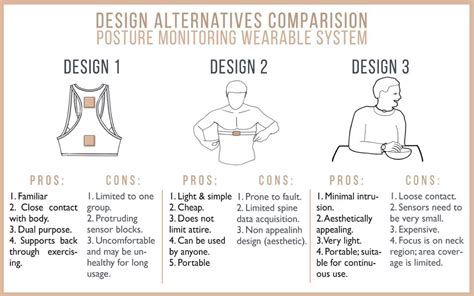 Figure 1 From Wearable Posture Monitoring System With Vibration