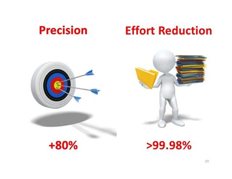 Leveraging Performance Counters And Execution Logs To Diagnose Memory