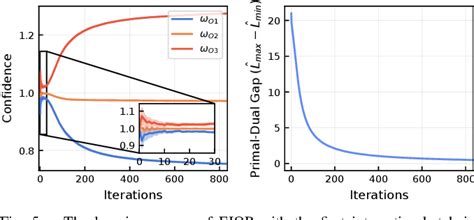 Figure 5 From Learning Multimodal Confidence For Intention Recognition