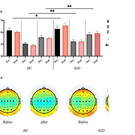 Fnirs Feature Extraction And Feature Selection Download Scientific