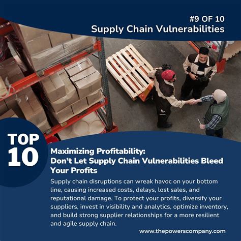 Supplychain Profitability Disruption Resilience Manufacturing