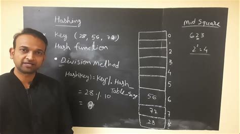 Hashing Technique Youtube