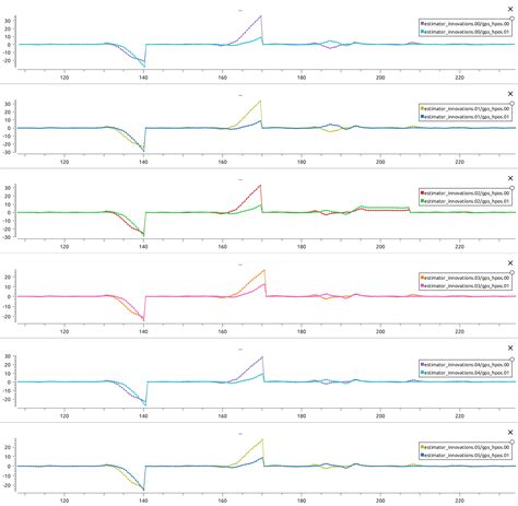 Multiple EKFs And Accel Bias PX Autopilot Discussion Forum For PX Pixhawk QGroundControl