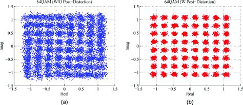 Constellation Diagrams With 20 Db Snr And 1 Db Power Back Off A Download Scientific Diagram