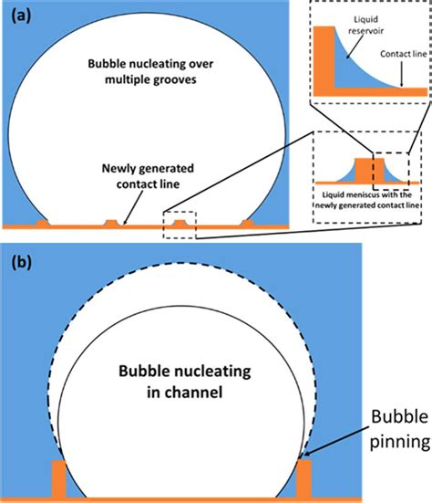 Pool Boiling Enhancement Through Contact Line Augmentation Applied