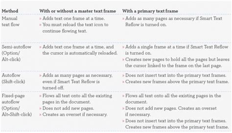Indesign 101 Flowing Text Creativepro Network