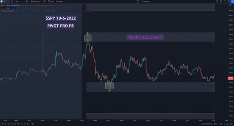 Scriptstotrade On Twitter Our Exhaustion Indicator Calls Dead Top On