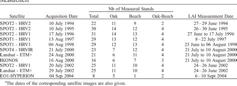 Table 1 From Forest Leaf Area Index Determination A Multiyear Satellite‐independent Method