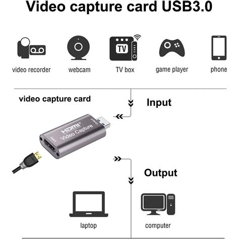Адаптер HDMI/USB, Сив - eMAG.bg