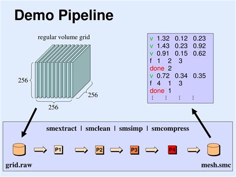 Ppt Streaming Compression Of Triangle Meshes Powerpoint Presentation