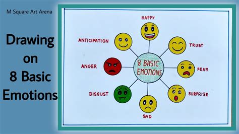 5 Basic Emotions