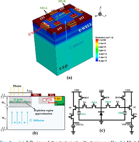 Figure 1 From Compact Numerical Modeling Of Indirect Time Of Flight Cmos Image Sensors
