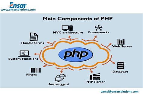 vamsi konduru on linkedin php html javascript css java