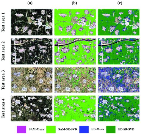 Winter Wheat Mapping Results And Overlay Analysis Based On Different