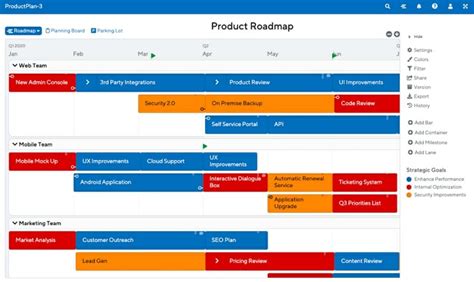 What Is Backlog Grooming Definition Goals Advantages