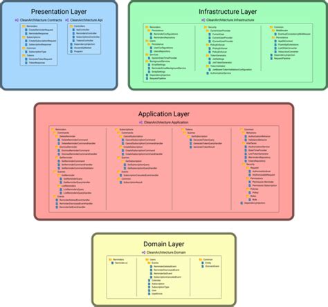 Clean Architecture Project File System Figma