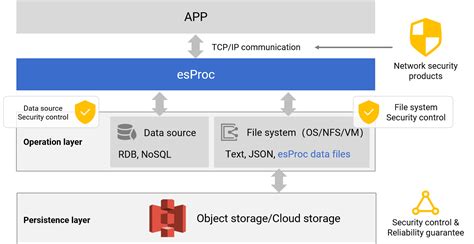 Esproc Spl Esproc Spl Official Website