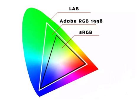 Srgb Adobe Rgb