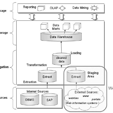 the business intelligence reference process [bfg05] download