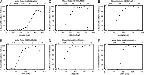 Characterization Of Anti Cd40l Ic Induced Platelet Dense Granule