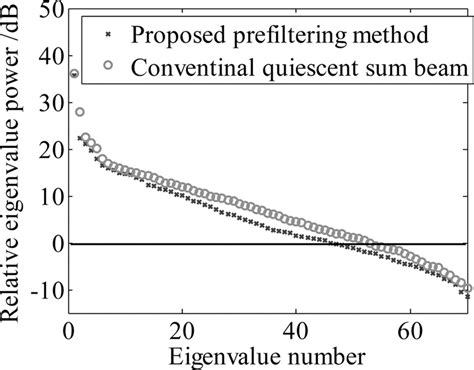 Short‐range Ground Moving Target Indication In Forward Looking Airborne Radar Based On Elevation
