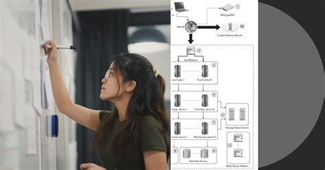 List Must Curated By हिमांशु सावरकर Medium