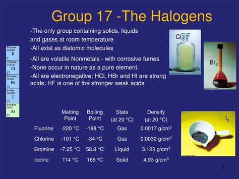 Ppt Group 17 The Halogens Powerpoint Presentation Free Download