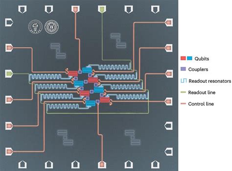 quantum researchers discover the and gate ieee spectrum