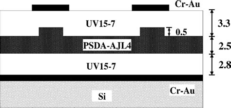 Cross Section Of Waveguide Structure Download Scientific Diagram