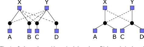 Figure 1 From Automatic Topology Optimization For Fpga Interconnect Synthesis Semantic Scholar