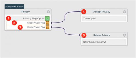 Working With Chatbot Variables And Tags Video Course