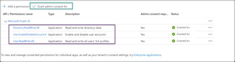 Automating Access To Microsoft Graph Api Using Azure Pipelines Cpi Consulting