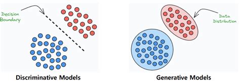 generative model 1 variational autoencoder