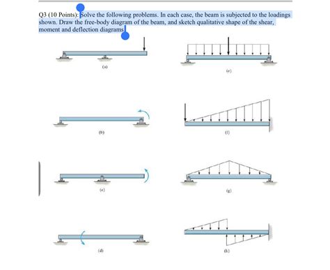 Solved Q Points Solve The Following Problems In Chegg