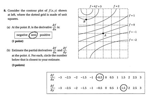 Solved 8 Consider The Contour Plot Of F X Y Shown At Left