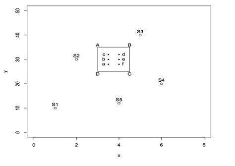 Consider The Data Shown On The Rectangle Of The Chegg