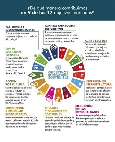 Mapa Conceptual Del Desarrollo Sustentable Mapas Conc