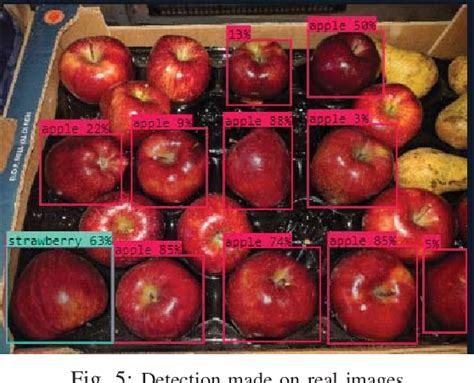 Figure 1 From A Cnn Based Model For Low Textured Object Detection And