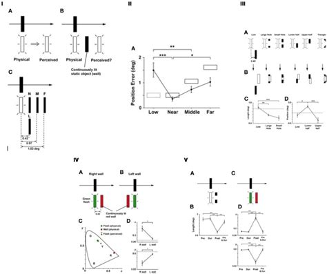 Saccade Mislocalization And Effects Of Spatial Context Adopted From