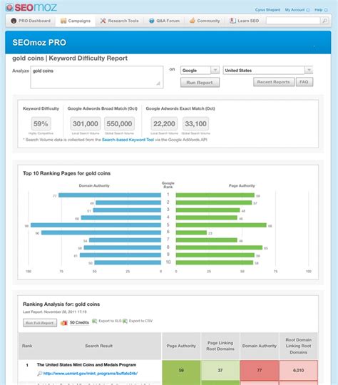 Seo Beginners Guide Keyword Research Seomoz Beginners Guide Seo