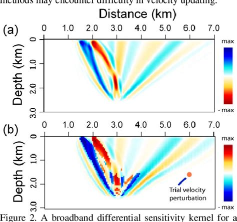 Figure 1 From A Migration Velocity Updating Method Based On The Shot Index Common Image Gather
